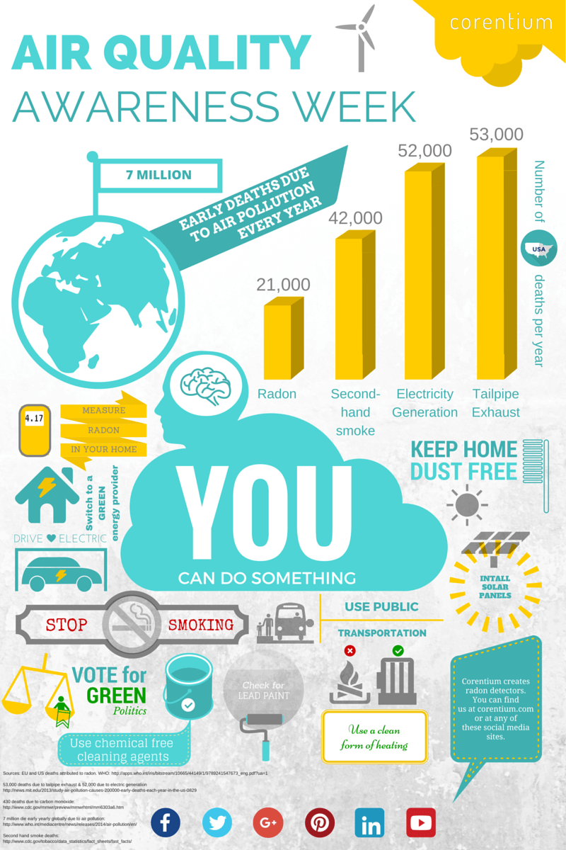 Air Quality Awareness Week 2016